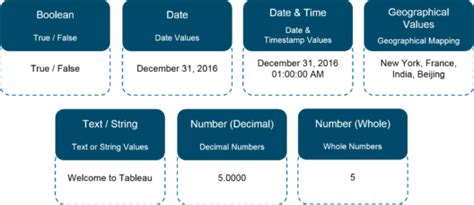 Top Tableau Developer Interview Questions And Answers In