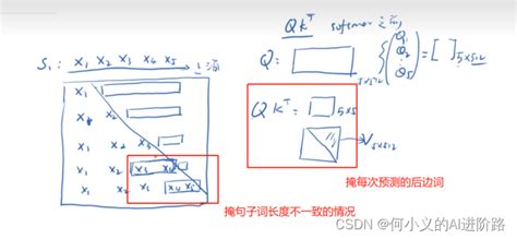transformer和vit学习笔记 vit处理时间序列 csdn博客