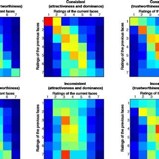 Transitional Probability Matrices In The Three Testing Blocks Under The Download Scientific