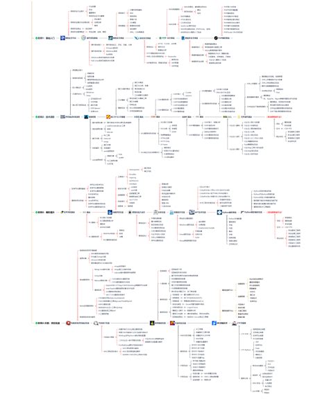 Linux服务器配置dns解析(非常详细)零基础入门到精通,收藏这篇就够了linux配置dns详细步骤 Csdn博客 Linux服务器配置dns解析(非常详细)零基础入门到精通,收藏这篇就够了linux配置dns详细步骤 Csdn博客