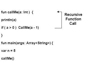 Kotlin Recursion GeeksforGeeks