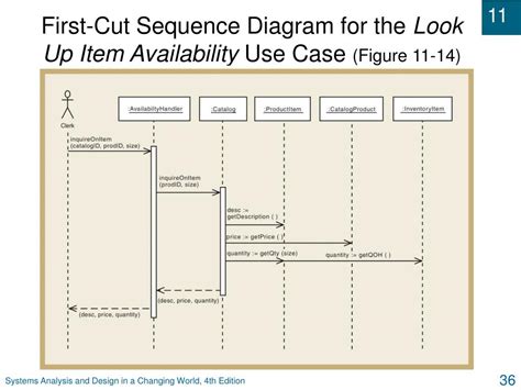 Ppt Chapter 11 The Object Oriented Approach To Design Use Case Realization Powerpoint