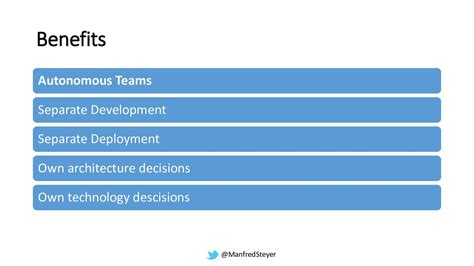 Structure For Enterprise Scale Angular Applications Nx Monorepos