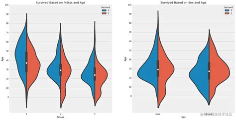 20个小而精美的python实战案例(附源码和数据)python数据分析源码 Csdn博客 20个小而精美的python实战案例(附源码和数据)python数据分析源码 Csdn博客