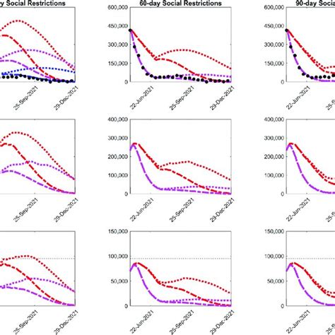 Long Term Median Prediction For Daily New Confirmed Cases For The