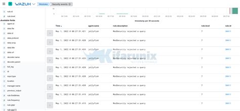 Process Modsecurity Logs Using Wazuh