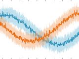 Shaded Area Error Bar Plot File Exchange Matlab Central
