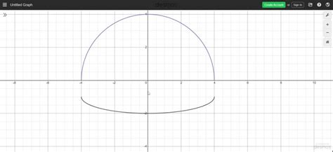 Functions F And G Are Graphed In The Same Rectangular Coordinate System Functions F And G Are Graphed In The Same Rectangular Coordinate System