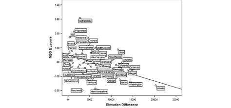 The Inverse Correlation Between Elevation Difference Highest Point À