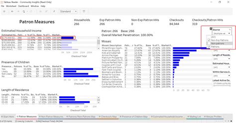 How To Leverage Tableau Reader Gale Blog Library And Educator News K12 Academic And Public