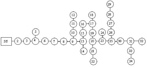 34 Node Ieee Test System Test System 3 Download Scientific Diagram