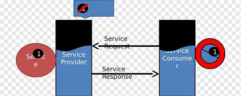 Web Services Description Language Service Oriented Architecture Xml Others Angle Text