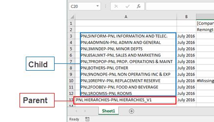 Using Ad Hoc Spreadsheets