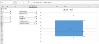 How To Use Excel Box And Whiskers Chart