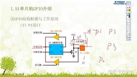 51单片机的四种引脚及gpio工作原理 知乎