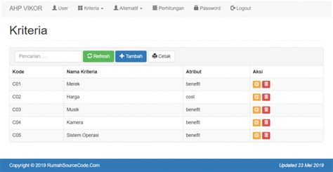 Source Code Metode Ahp Vikor Php Tugasakhirid
