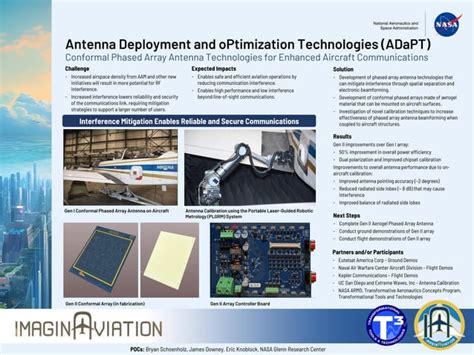 Nasa Antenna Deployment And Optimization Technologies Adapt Conformal Phased Array Antenna