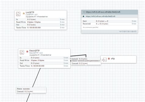 Solved Nifi All Files Are Processed By Sftp Processor On