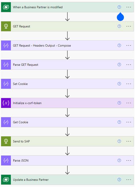 Power Automate Send Data To Sap Hana S4