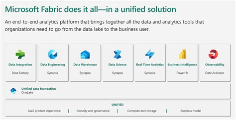 Data Preprocessing 7 Essential Steps In The Pipeline