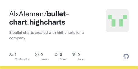 github alxaleman bullet chart highcharts 3 bullet charts created with highcharts for a company