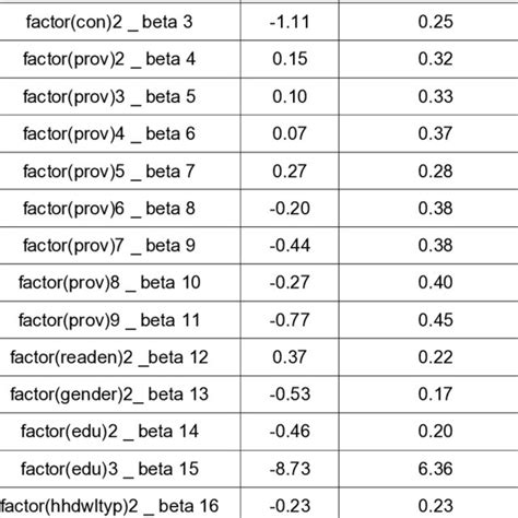 History Of Trace Plots For The Informative Priors Download