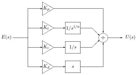 Fractal Fract Free Full Text Robust Trajectory Tracking Control For Serial Robotic