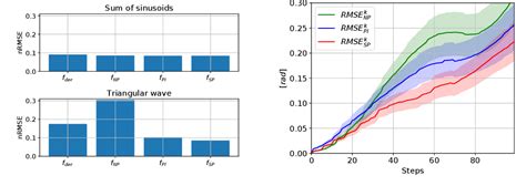 Figure 2 From Derivative Free Semiparametric Bayesian Models For Robot Learning Semantic Scholar