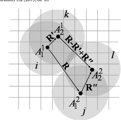 Figure 1 From Hybrid Functionals For Large Periodic Systems In An All
