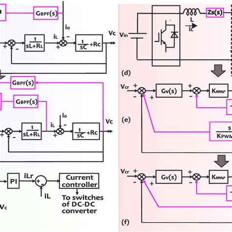 Active Power Decoupling Circuits At Dc Link A Cps Paf Boost Type Download Scientific Diagram