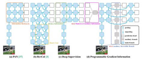 Review Dcnv2 — Deformable Convnets V2 Object Detection And Instance Segmentation By Sik Ho