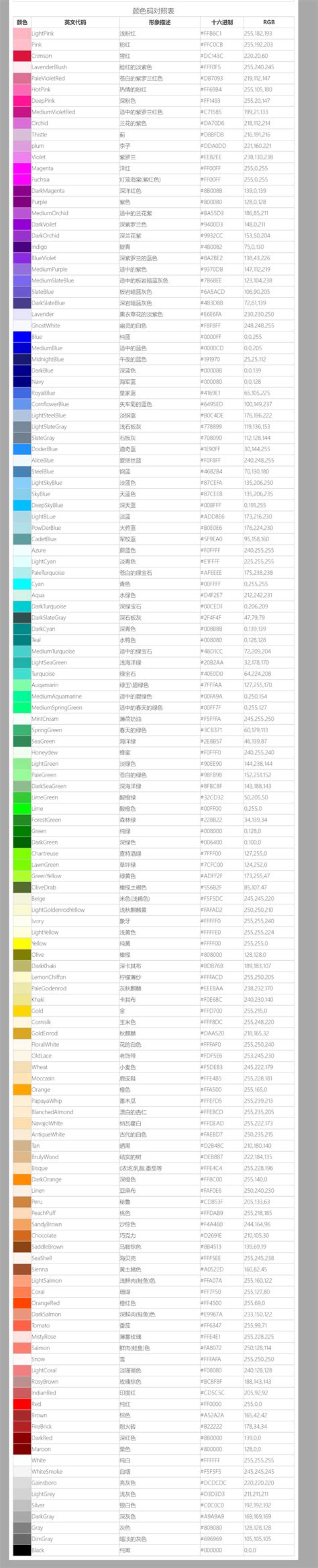 颜色表大全及名称 Arborblog 博客园