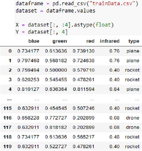 Figure 1 From A Neural Network Development For Multispectral Images
