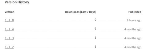 Doszło Do Naruszenia Bezpieczeństwa W Kodzie Ledger Connect Kit