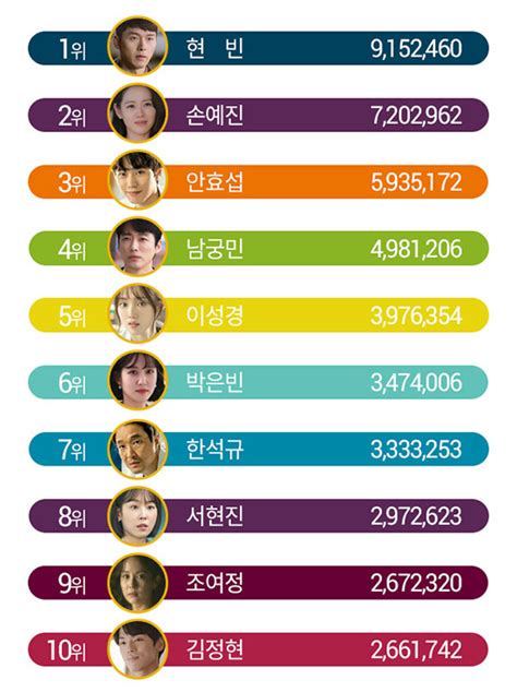 디지틀조선일보