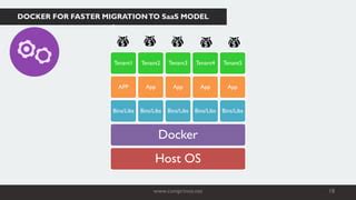 Understanding Lxc Docker Ppt