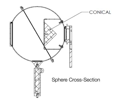 Infragold® Integrating Sphere With Filter Wheel Labsphere