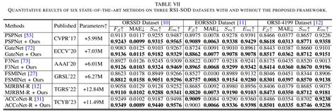 Github Lyf0801 Sdnet This Repository Is About The Work Transcending Pixels Boosting