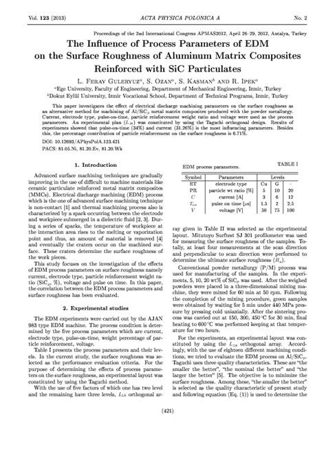 Pdf The Influence Of Process Parameters Of Edm On The Surface Roughness Of Aluminum Matrix