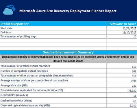 azure site recovery로 vmware 재해 복구를 위해 deployment planner 보고서 분석 azure site recovery