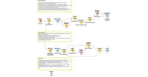 Workflow Control Exercise Solution Knime Community Hub