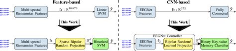 Figure From Binarization Methods For Motor Imagery BrainComputer Interface Classification
