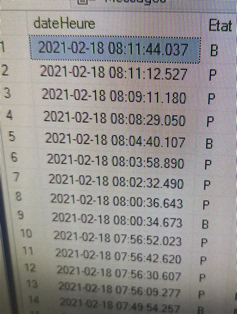How To Create Time Slots Of The Day In Sql Server Stack Overflow