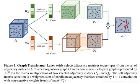 Graph Transformer Networks（图transformer网络） Csdn博客