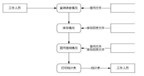 软件工程 理论与实践 微课视频第二版 吕云翔 答案（应用 选择 判断）软件工程理论与实践第二版答案吕云翔 Csdn博客