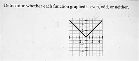 Determine Whether Each Function Graphed Is Even Odd Or Neither
