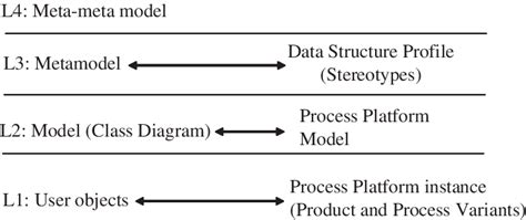 layered uml architecture download scientific diagram