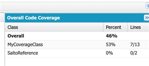 How To Schedule Run All Tests In Salesforce With Github Actions For