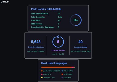 Create An Attractive Github Profile Readme Dev Community