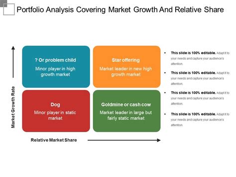 Portfolio Analysis Covering Market Growth And Relative Share PowerPoint Slide Clipart